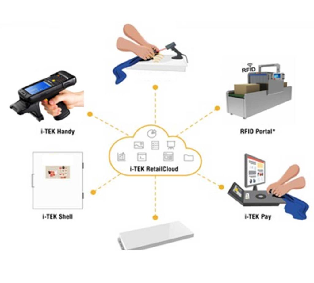 Retail Security – Adtech Systems Limited